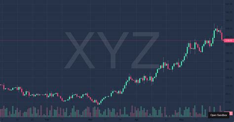 Lightweight Charts Examples Codesandbox