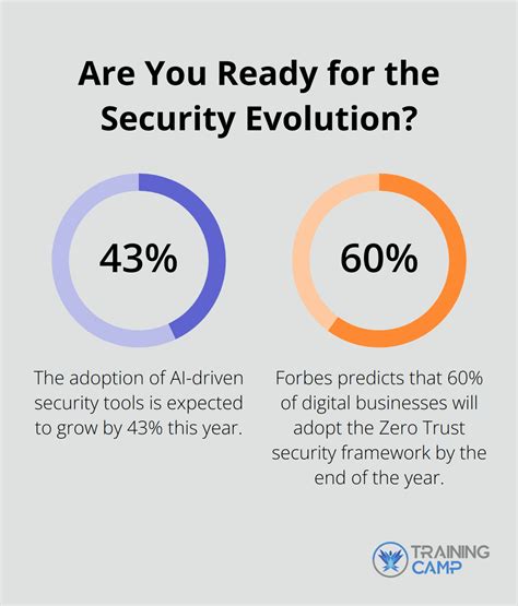 Endpoint Protection Trends Defined Infosec Academy