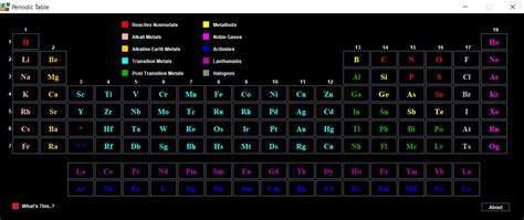 Github Siddhanttotadeperiodic Table Java Gui Periodic Table Java Github Siddhanttotadeperiodic Table Java Gui Periodic Table Java