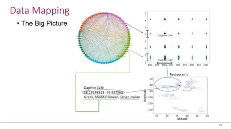 Sstd21 A Novel Indexing Method For Spatial Keyword Range Queries Youtube