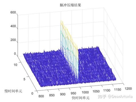 Space Time Adaptive Processingstap空时自适应处理的简单分析与仿真 知乎
