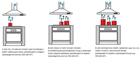 Как правильно подключить вытяжку на кухне с отводом в вентиляцию