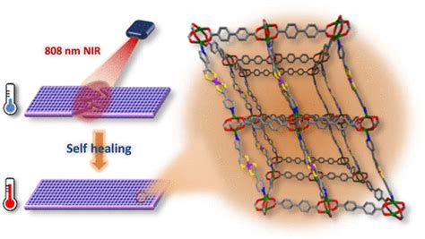 Efficient Photothermal Energy Conversion Triggered By Near Infrared Light In A Dithiolene Based