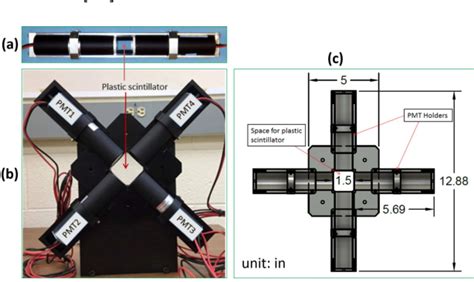 Figure 1 From Plastic Scintillation Detectors For Time Of Flight Mass