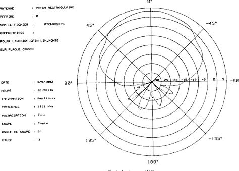 Figure 5 From A 30 Mhz 18 Ghz Fully Automated Far Field Antenna Measurement System Semantic