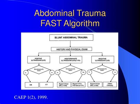PPT Abdominal And Genitourinary Trauma PowerPoint Presentation Free Download ID 2916741