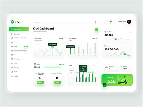 Green Dashboard Designs Themes Templates And Downloadable Graphic Elements On Dribbble