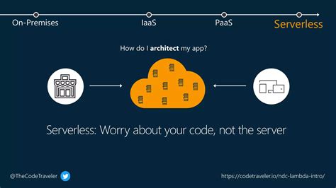 Introduction To Serverless With Aws Lambda In Cpptx