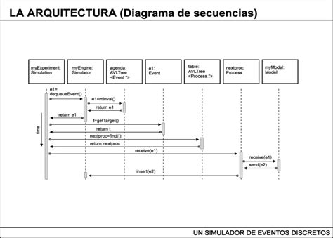 Diagrama De Secuencias Download Scientific Diagram