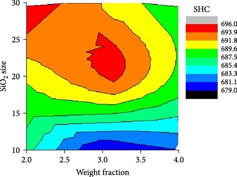 A Weight Fraction And Sio2 Particle Size On Tc B Weight Fraction Download Scientific A Weight Fraction And Sio2 Particle Size On Tc B Weight Fraction Download Scientific