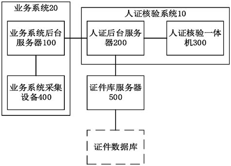 Certificate Verification Method Server Integrated Machine And System Eureka Patsnap