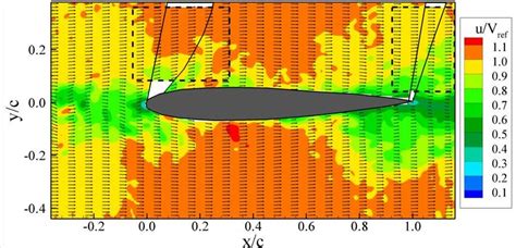 Instantaneous Reconstructed Velocity Fields Left Horizontal Velocity