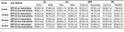 Table 12 From Prompting Large Language Models For Counterfactual