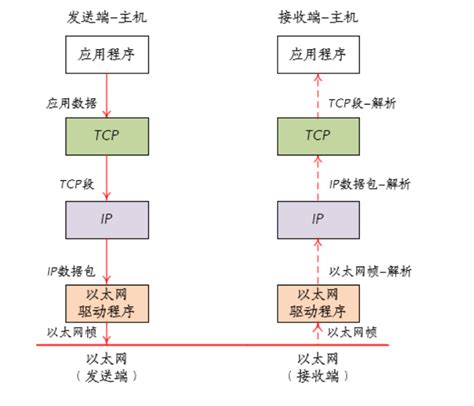 灵动微课堂 第186讲 基于MM32F3270 以太网 Server使用