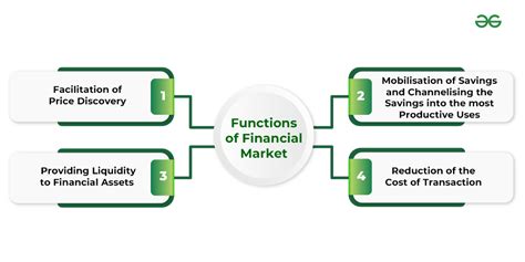 Financial Market Meaning Functions And Classification Geeksforgeeks