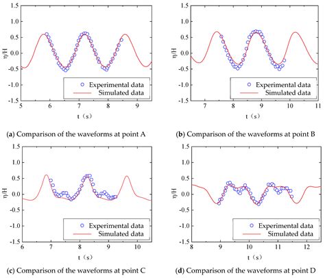 Numerical Analysis Of Dynamic Response And Liquefaction Phenomena In Sandy Seabed Foundation