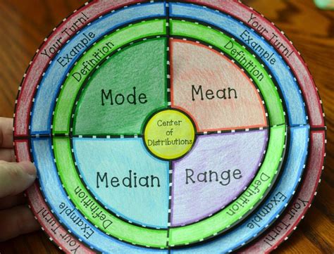 mean median mode and range wheel foldable math foldables math