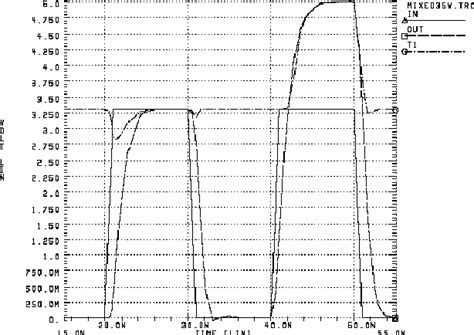 Figure 1 From A Simple I O Buffer Circuit For Mixed Voltage Applications Semantic Scholar