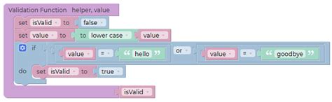 text field validation on submit the digital platform documentation site