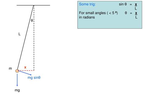 PPT The Simple Pendulum PowerPoint Presentation Free Download ID 5413867
