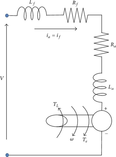 Figure 2 From Identification And Real Time Speed Control Of A Series Dc Motor Semantic Scholar