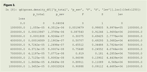 Aggregate Frequency Severity Distributions Made Easy Actuarial Review Magazine
