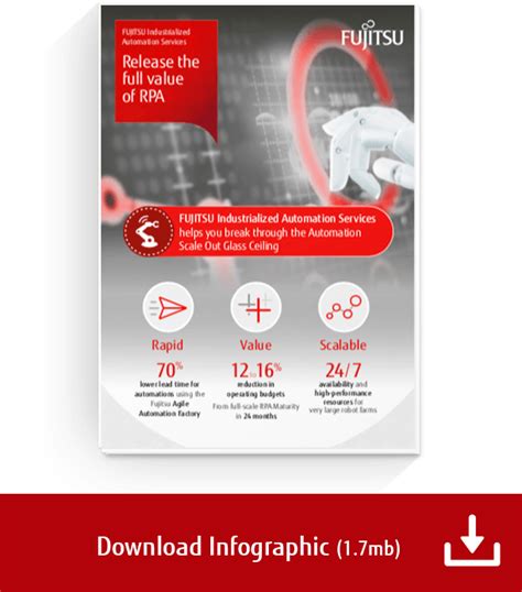 Robotics Process Automation Fujitsu Polska