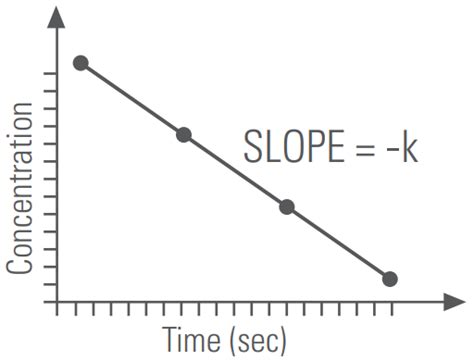 Kinetics Spectrometry Help