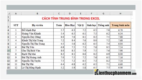 Tổng Hợp 05 Cách Tính điểm Trung Bình Trong Excel Siêu Nhanh Siêu Dễ Ktpm