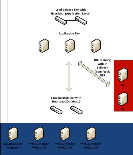 Scaling Across Multiple Machines — Nextcloud 12 Server Administration Manual 12 Documentation