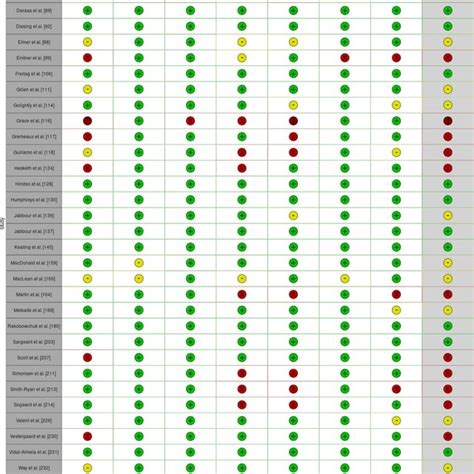 Robins I Traffic Light Plot N 32 Download Scientific Diagram
