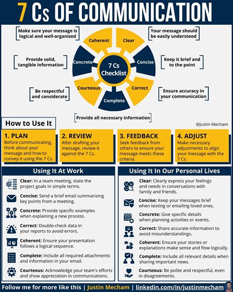 How To Overcome Communication Challenges By Justin Mecham Lukas Stangl Posted On The Topic
