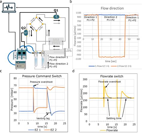 Graetz Recirculation Circuit A Schematic Of The Fluidic Circuit Used Download Scientific