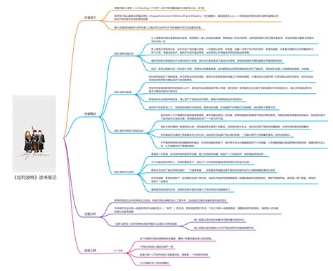 Processon思维导图流程图 超厉害的入门指南 知乎