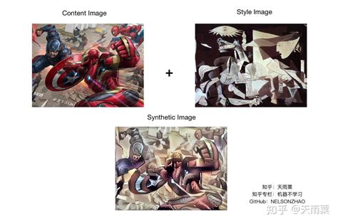 基于tensorflow构建图片风格迁移模型 知乎