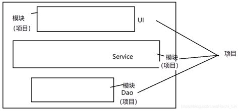 maven项目结构说明 maven结构 hachilin的博客 csdn博客