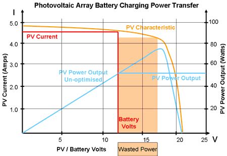 What The Heck Is MPPT Otherpower