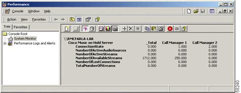 Cisco Callmanager System Guide Release 3 1 2 Music On Hold [cisco