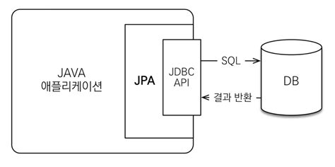 Spring Jpa Querydsl 속성