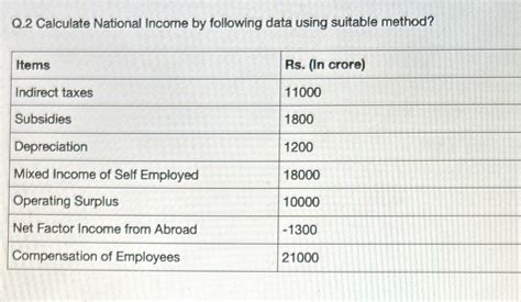 Solved Q Calculate National Income By Following Data Chegg