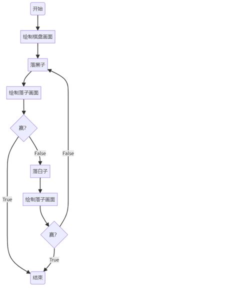 用面向对象来理解python 知乎