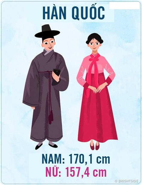 Chiều cao trung bình của người Hàn Quốc và cách cải thiện chiều cao của họ