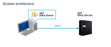 How To Transfer A Project Data To Iot Data Server Introduction Support Section Support
