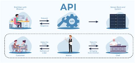 Building Your Own Api A Step By Step Guide For Beginners Cvinfotechtraining