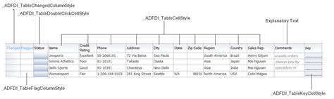 Configuring The Appearance Of An Integrated Excel Workbook