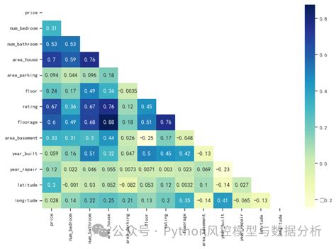 Seaborn可视化示例详解seaborn 图例 Csdn博客