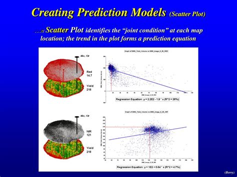Ppt Spatial Data Mining Practical Approaches For Analyzing Relationships Within And Among Maps