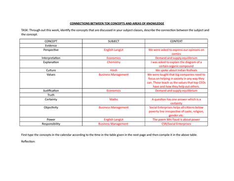 Concepts And Aoks Tok Notes Connections Between Tok Concepts And