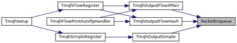 Suricata Src Packet Queue C File Reference