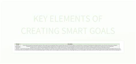 Understanding The Essential Elements Of Creating Smart Goals Excel Template And Google Sheets